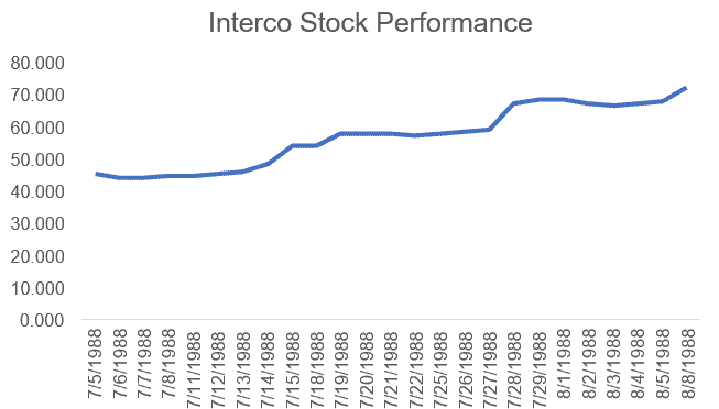 Interco - Case Solution