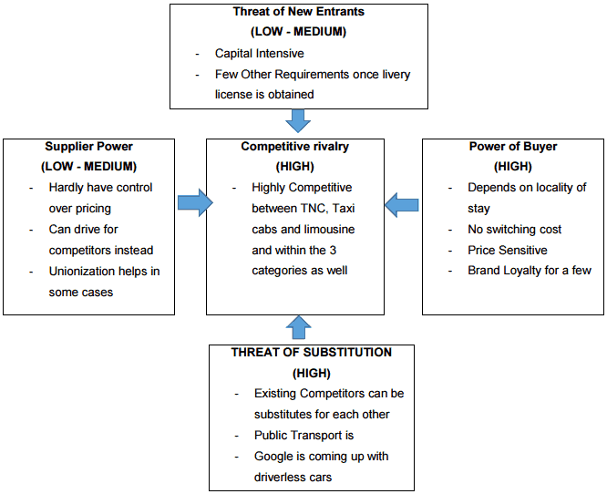 Uber and Stakeholders: Managing a New Way of Riding - Case Solution