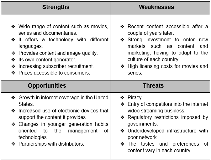 Netflix: International Expansion - Case Solution