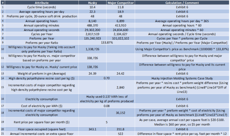 Husky Injection Molding Systems - Case Solution
