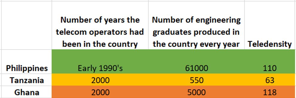 Innovis Telecom Entrepreneurial Internationalization -Case Solution